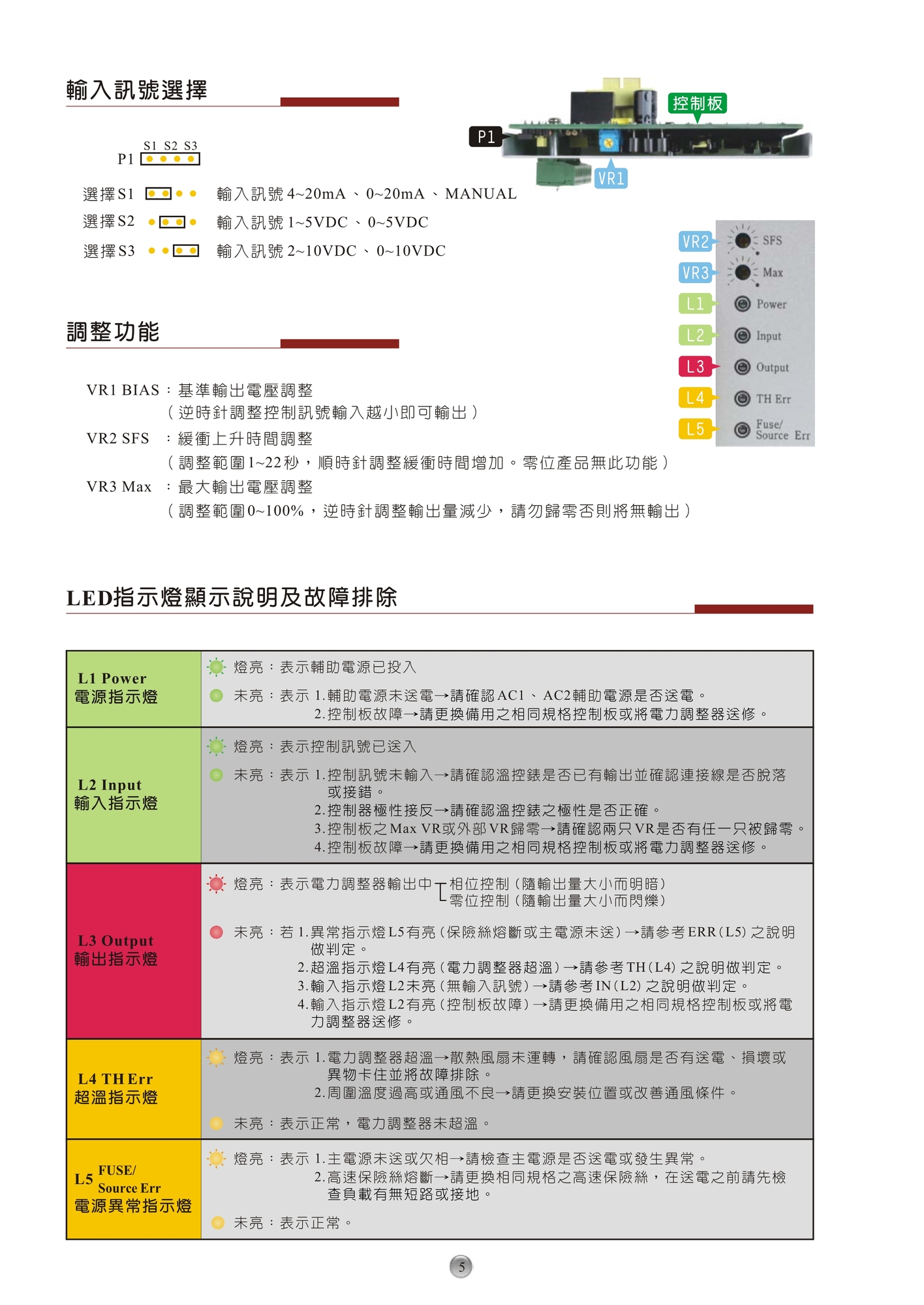 W5系列台湾桦特NWATT控制器电力调整器 - 东莞市诚得电子科技有限公司