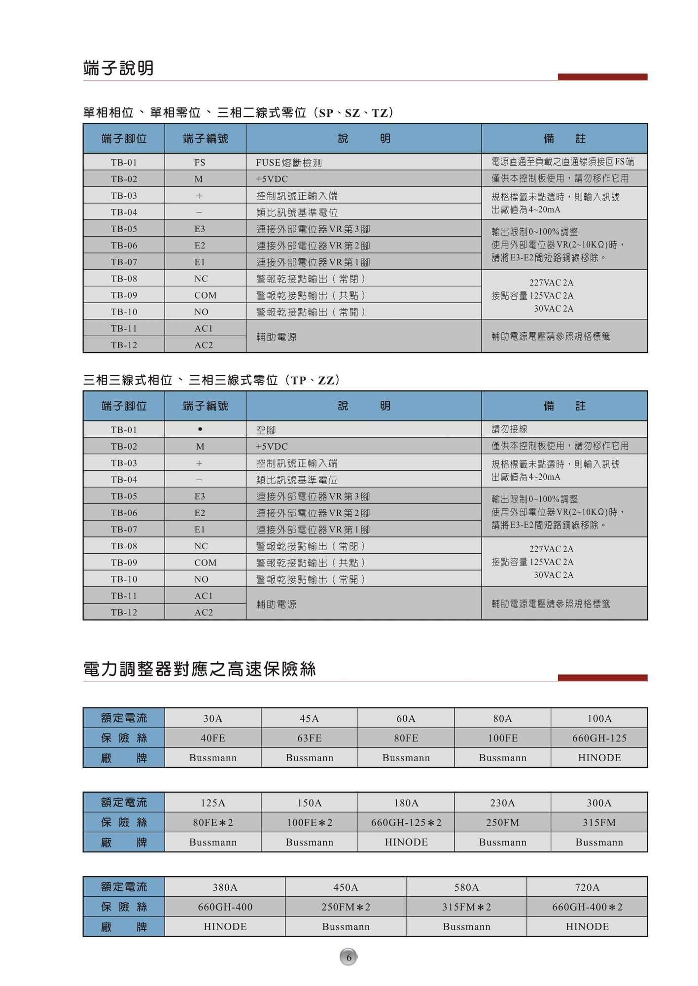 W5系列台湾桦特NWATT控制器电力调整器 - 东莞市诚得电子科技有限公司